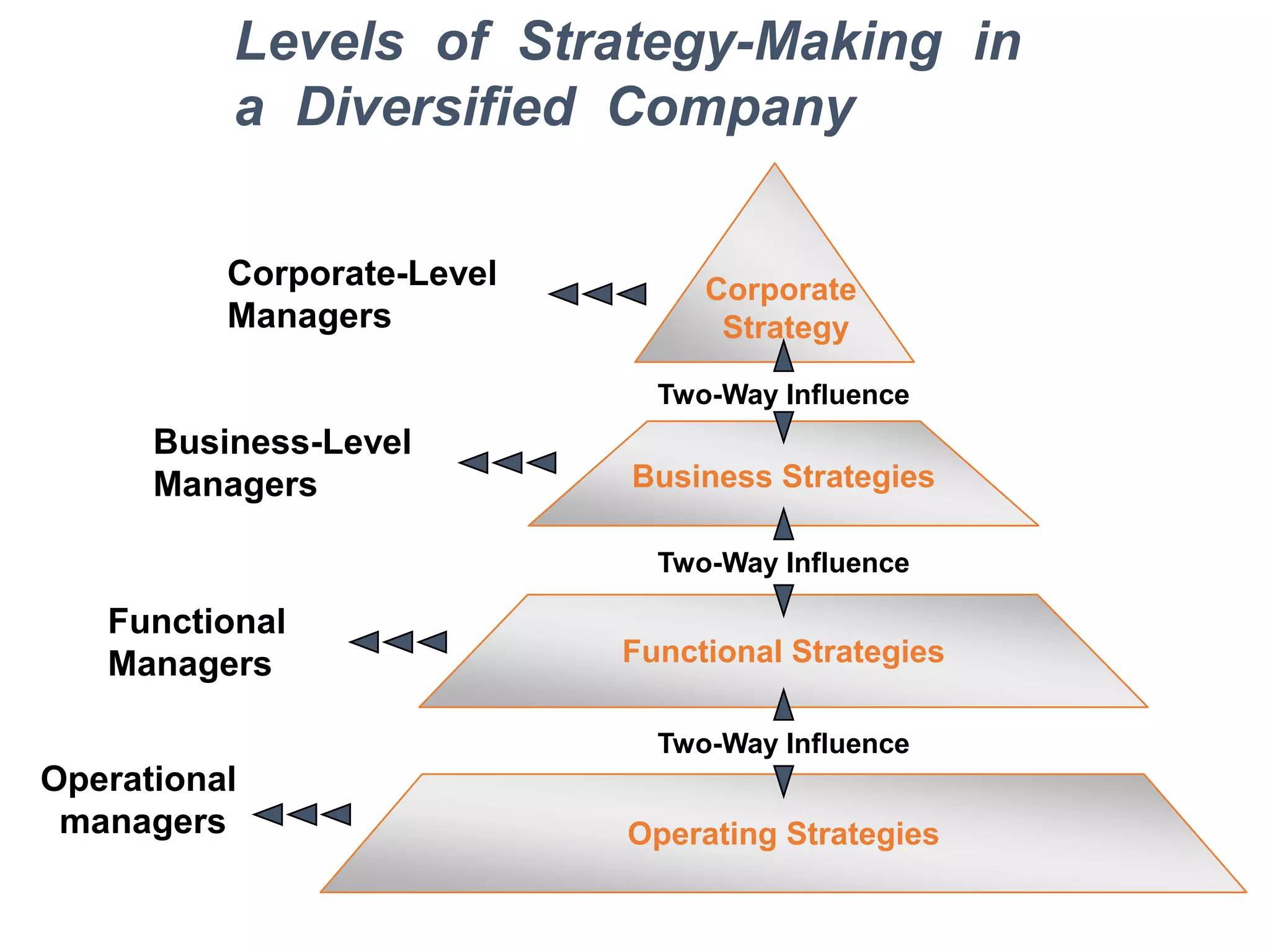 Strategic HRM Alignment Business and HR Excellence | PDF