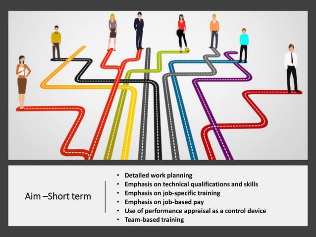 Strategic HRM Alignment Business and HR Excellence | PDF