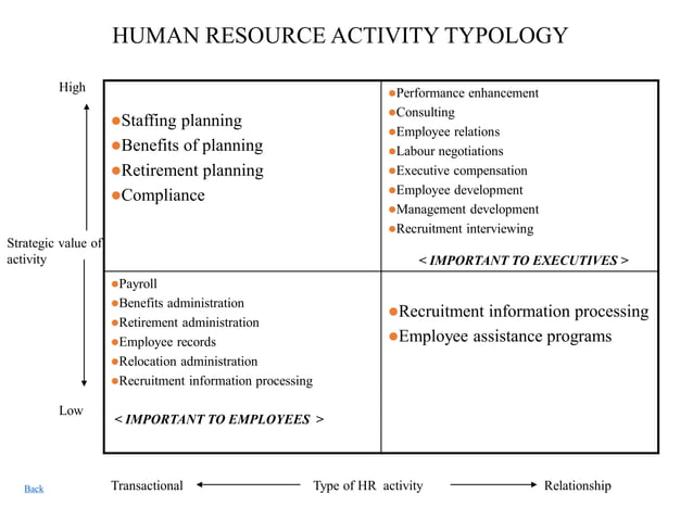 Strategic HRM Alignment Business and HR Excellence | PDF