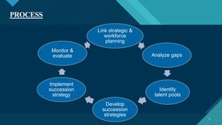 career planning and sucession planning | PPTX