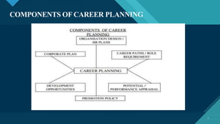 career planning and sucession planning | PPTX | Career Planning | Careers