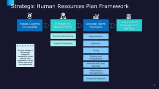 Strategic HRM (1).pptx