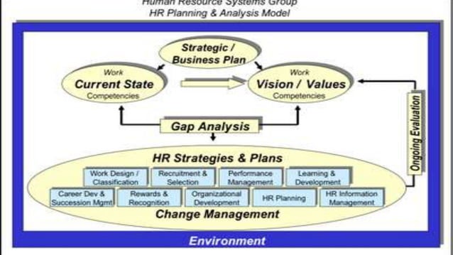 Strategic hr management and planning | PPTX | Human Resources | Business