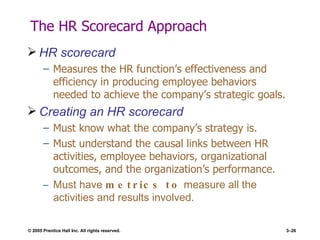 Strategic Hrm And Hr Scorecard | PPT
