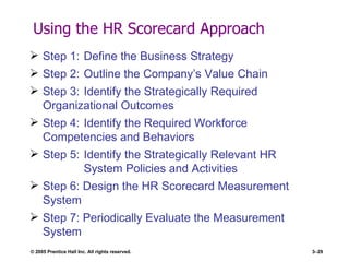 Strategic Hrm And Hr Scorecard | PPT