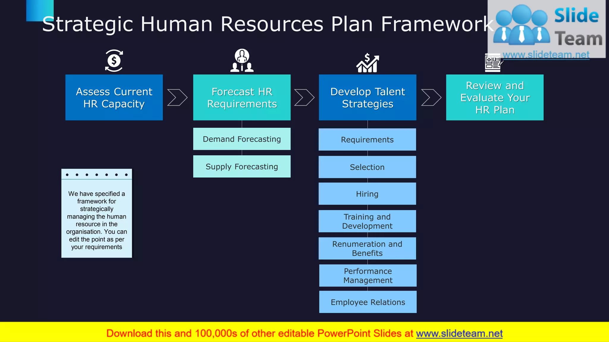 Strategic HRM Planning PowerPoint Presentation Slides | PDF