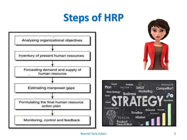 Strategic hrp | PPT