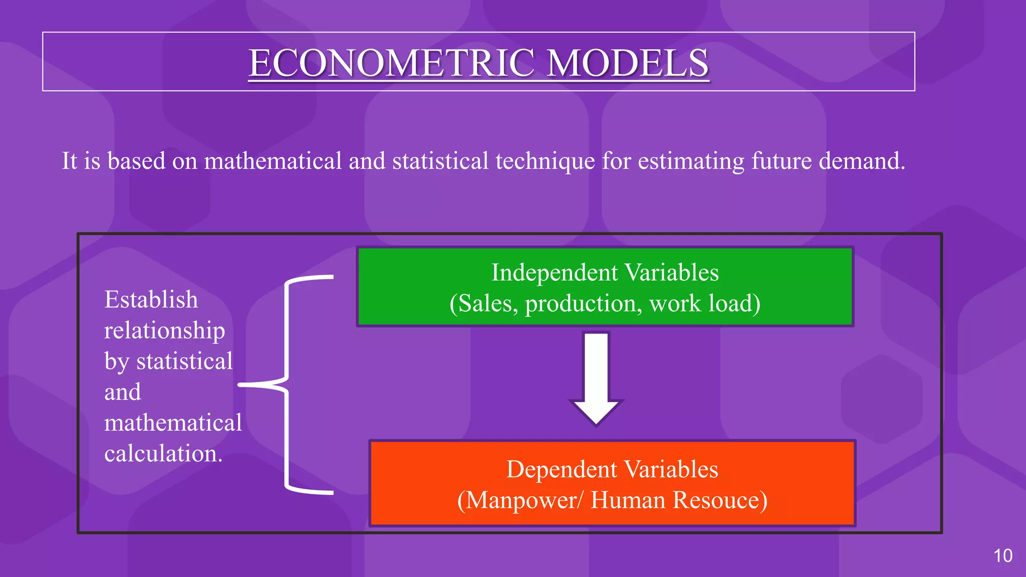 Strategic hrp methods and practices | PPTX