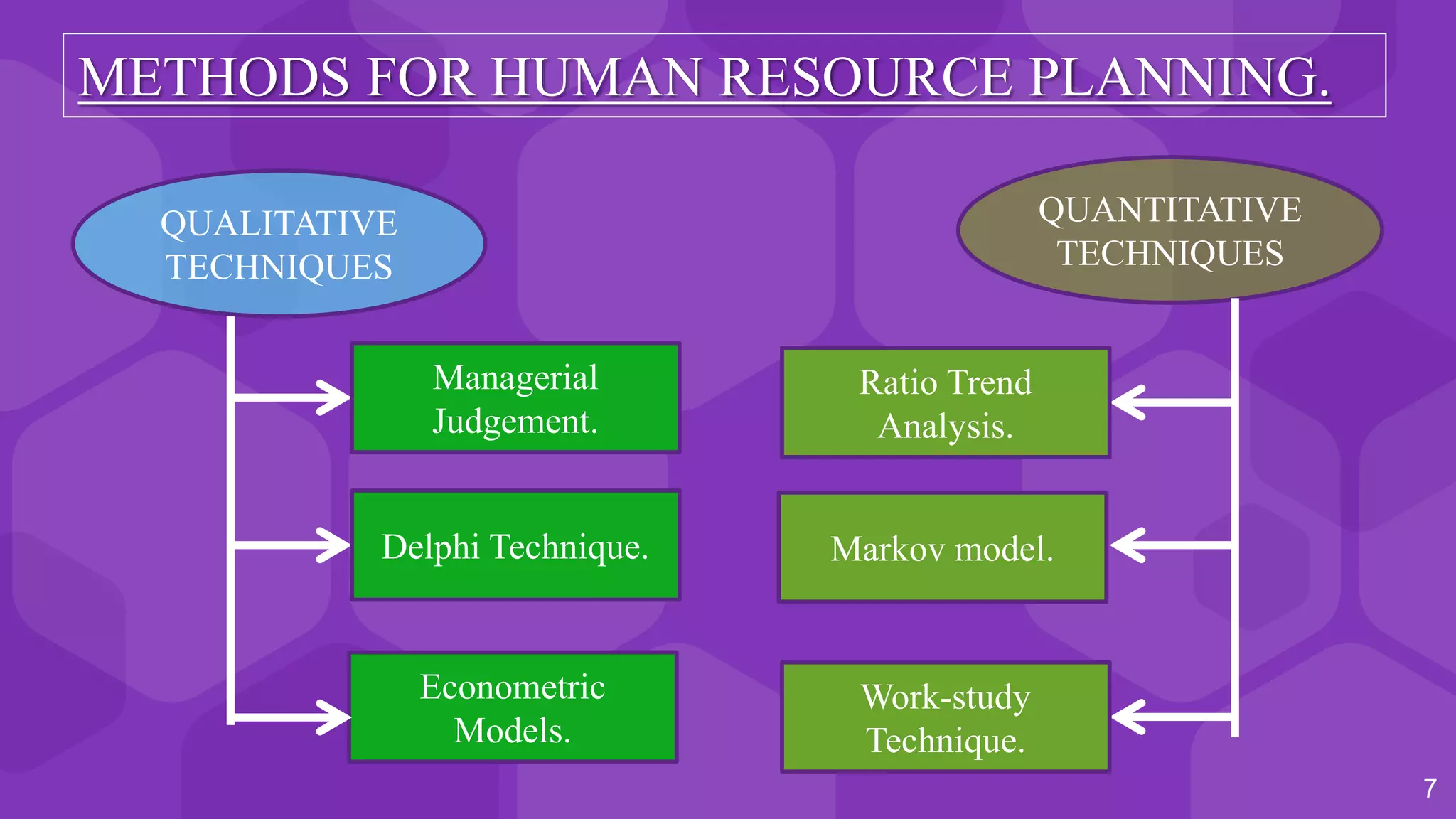 Strategic hrp methods and practices | PPTX