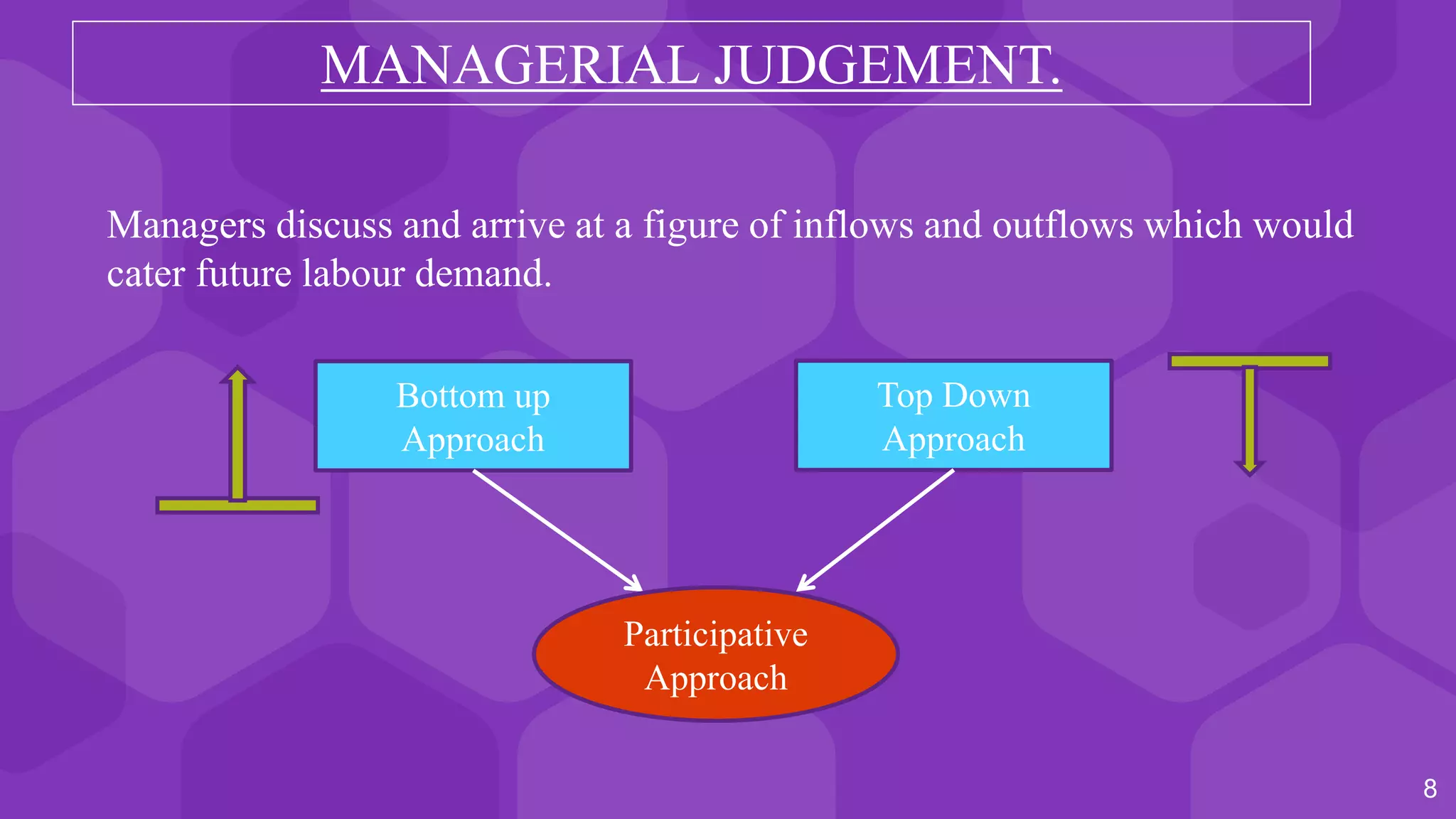 Strategic hrp methods and practices | PPTX