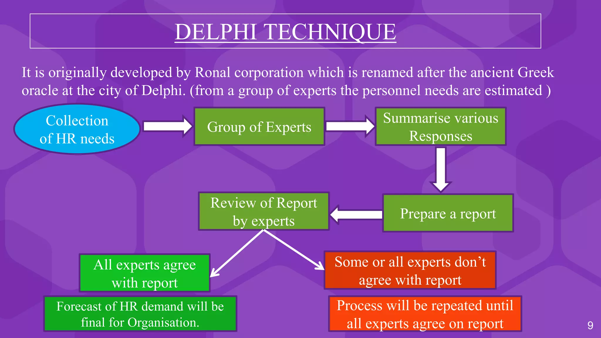 Strategic hrp methods and practices | PPTX