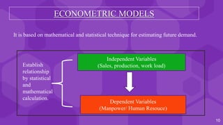 Strategic hrp methods and practices | PPTX