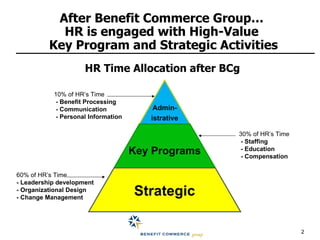 Strategic HR Pyramid | PPT