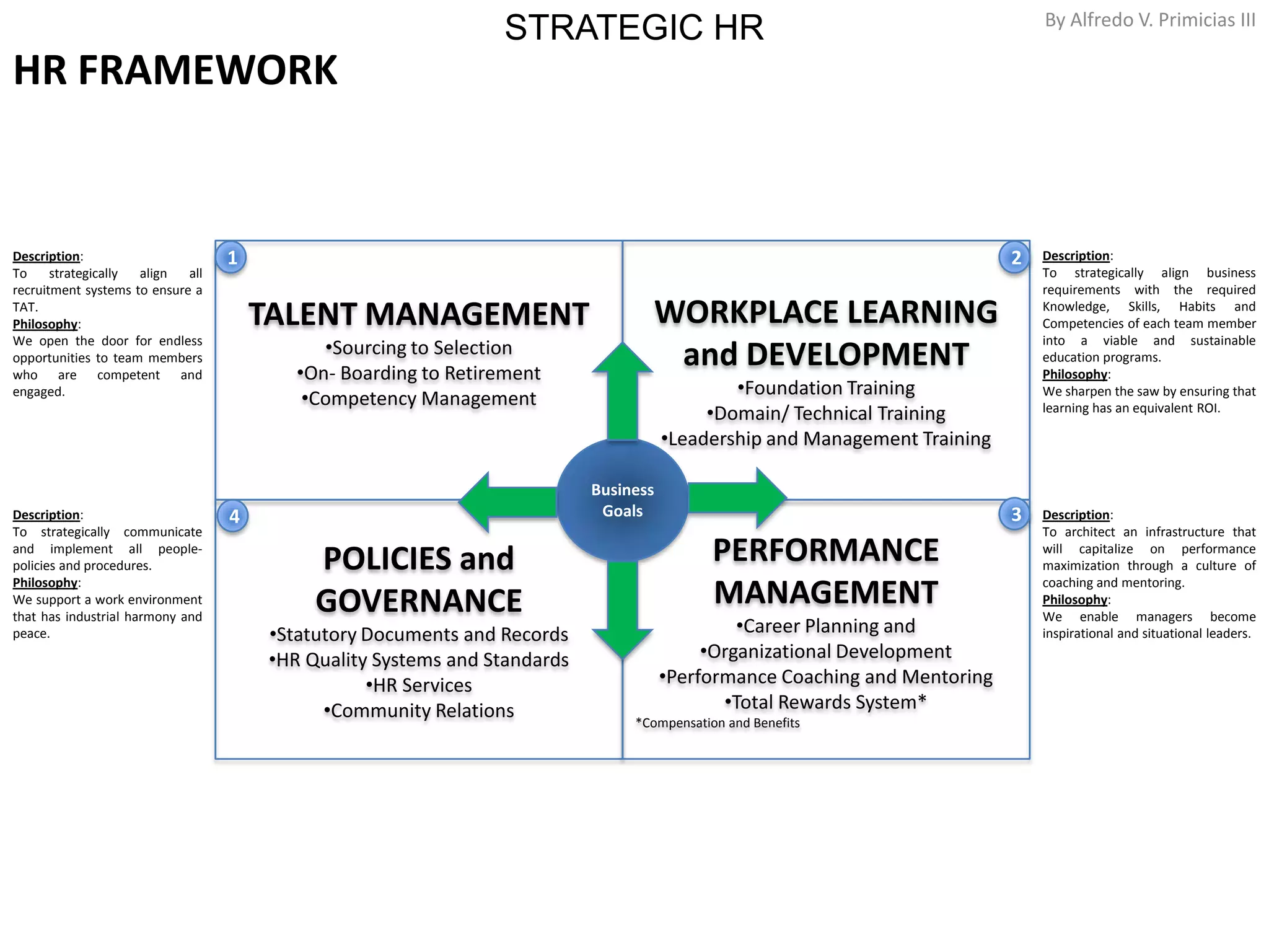 Strategic HR SWOT TOWS IFE EFE | PPT