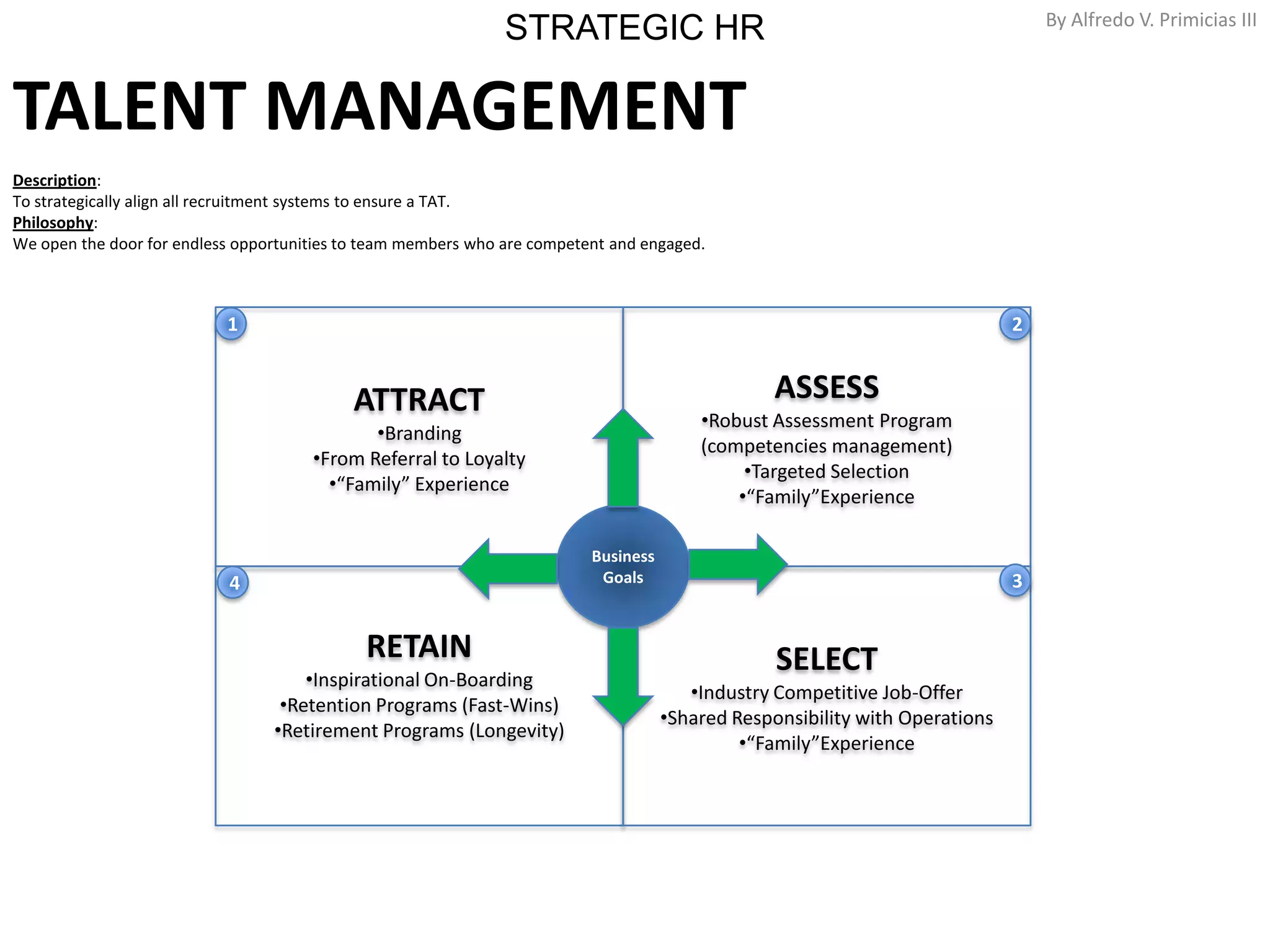 Strategic HR SWOT TOWS IFE EFE | PPT