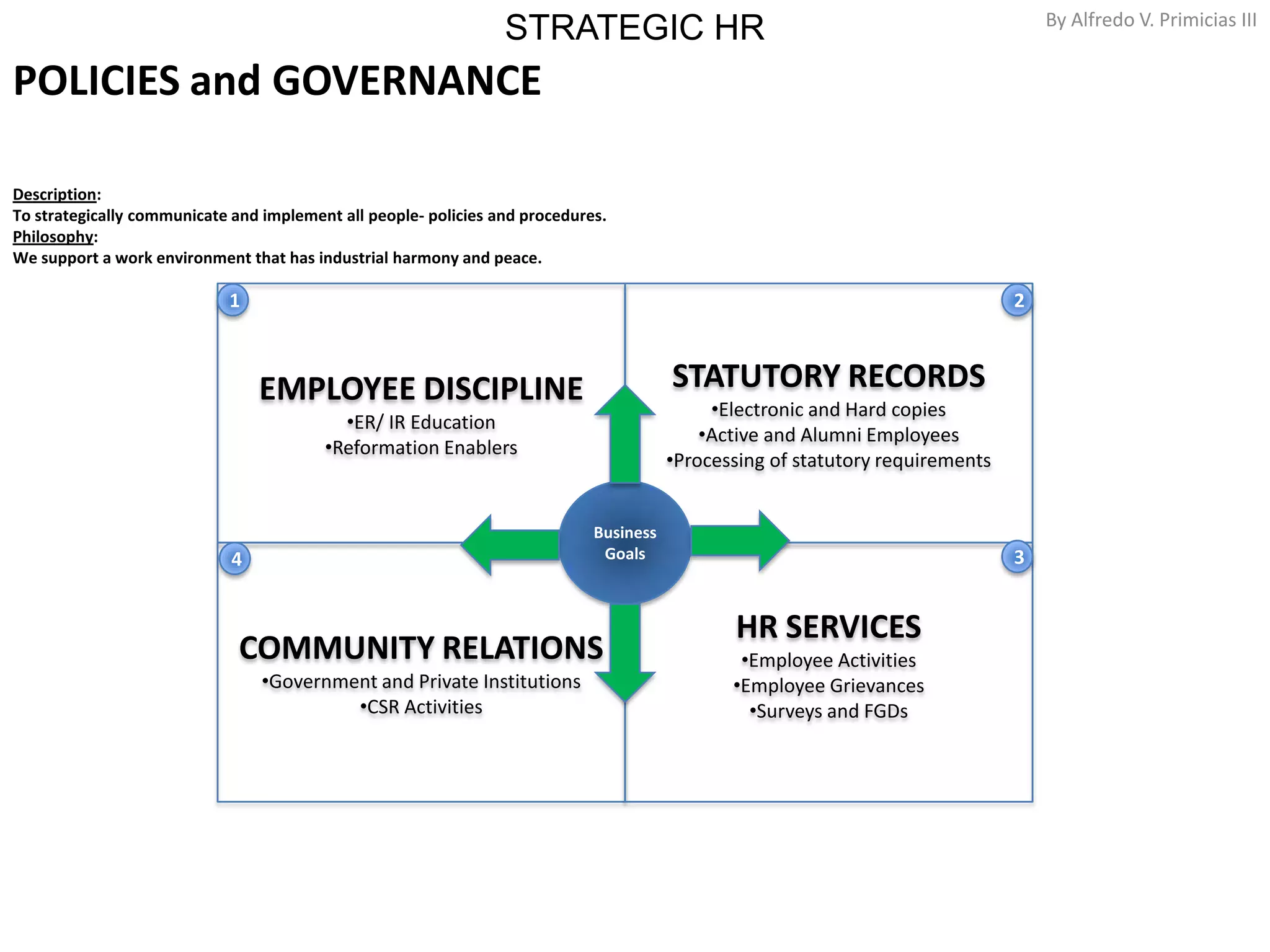 Strategic HR SWOT TOWS IFE EFE | PPT