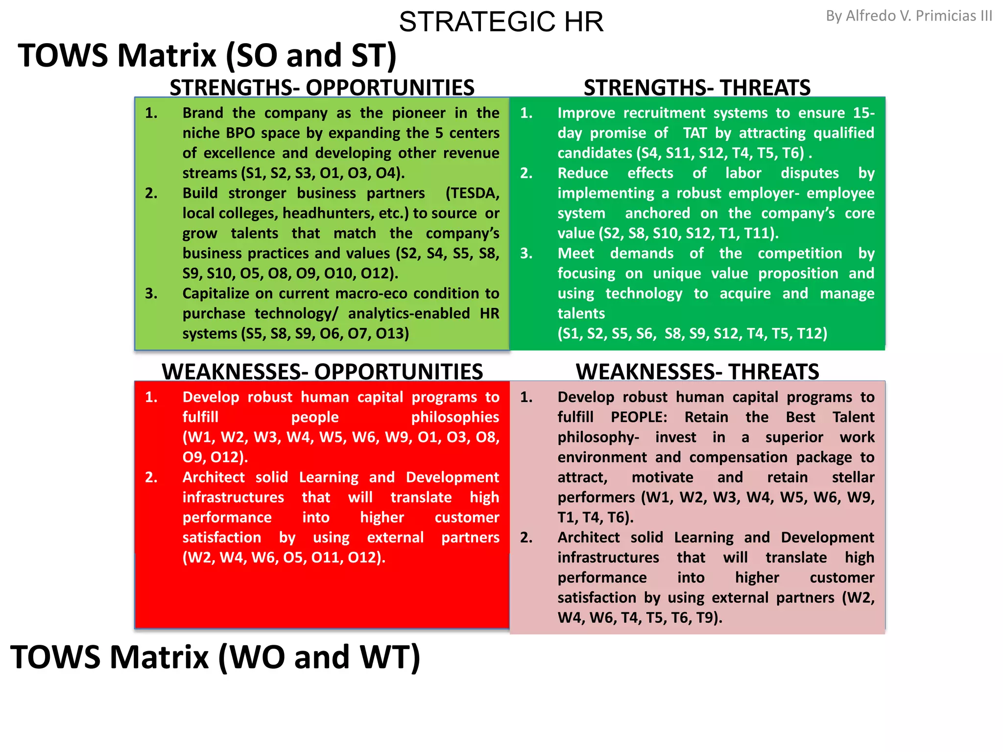 Strategic HR SWOT TOWS IFE EFE | PPT