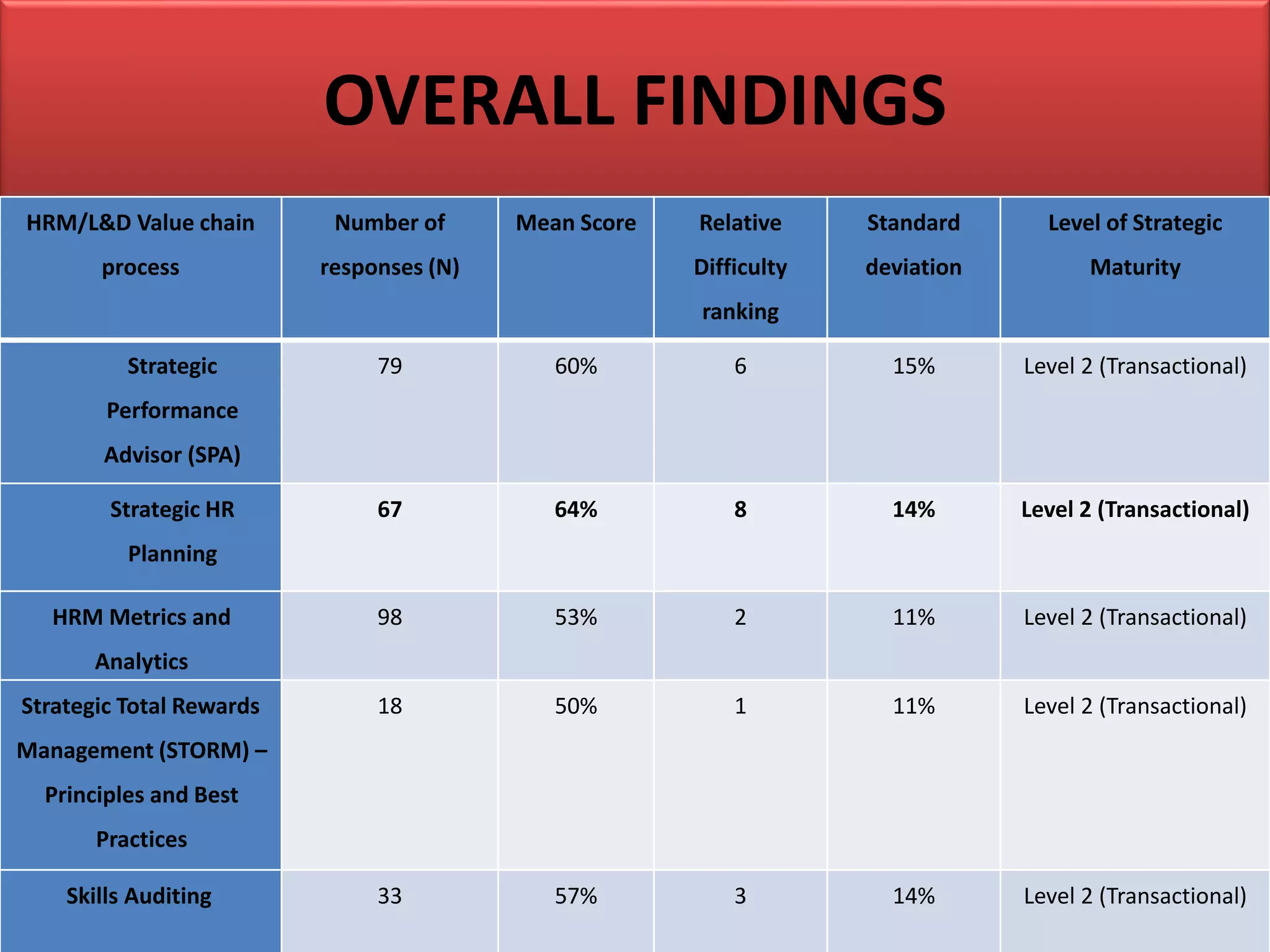 Strategic HR/Workforce Planning_Metrics & Succession Planning | PPTX