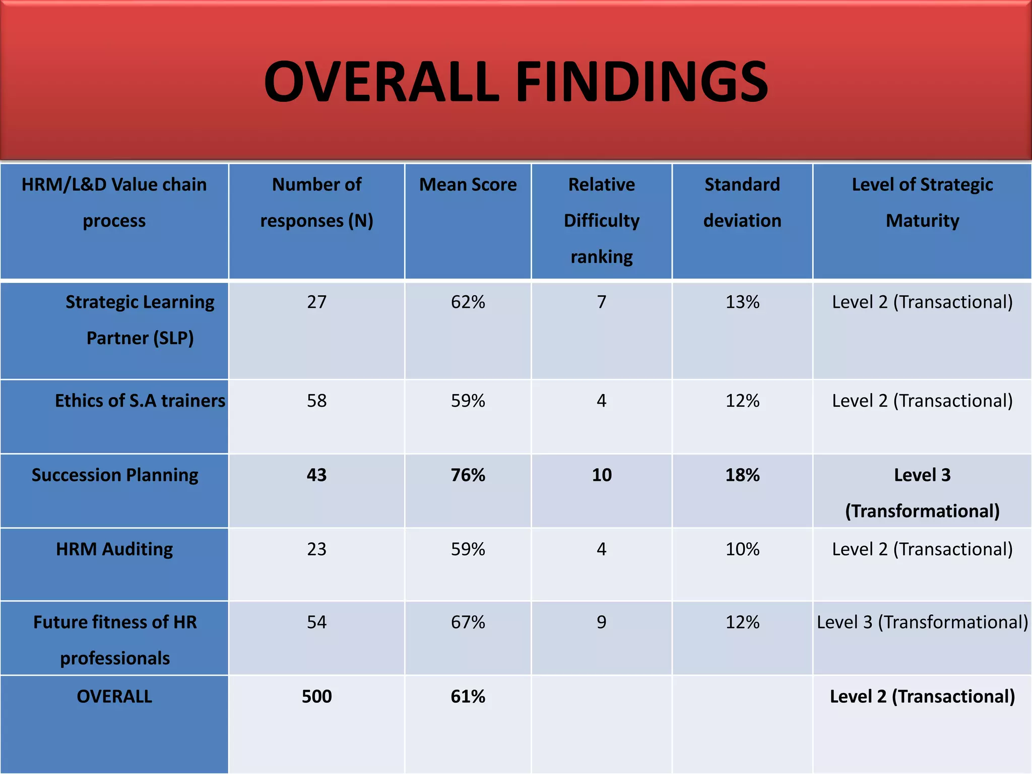 Strategic HR/Workforce Planning_Metrics & Succession Planning | PPTX