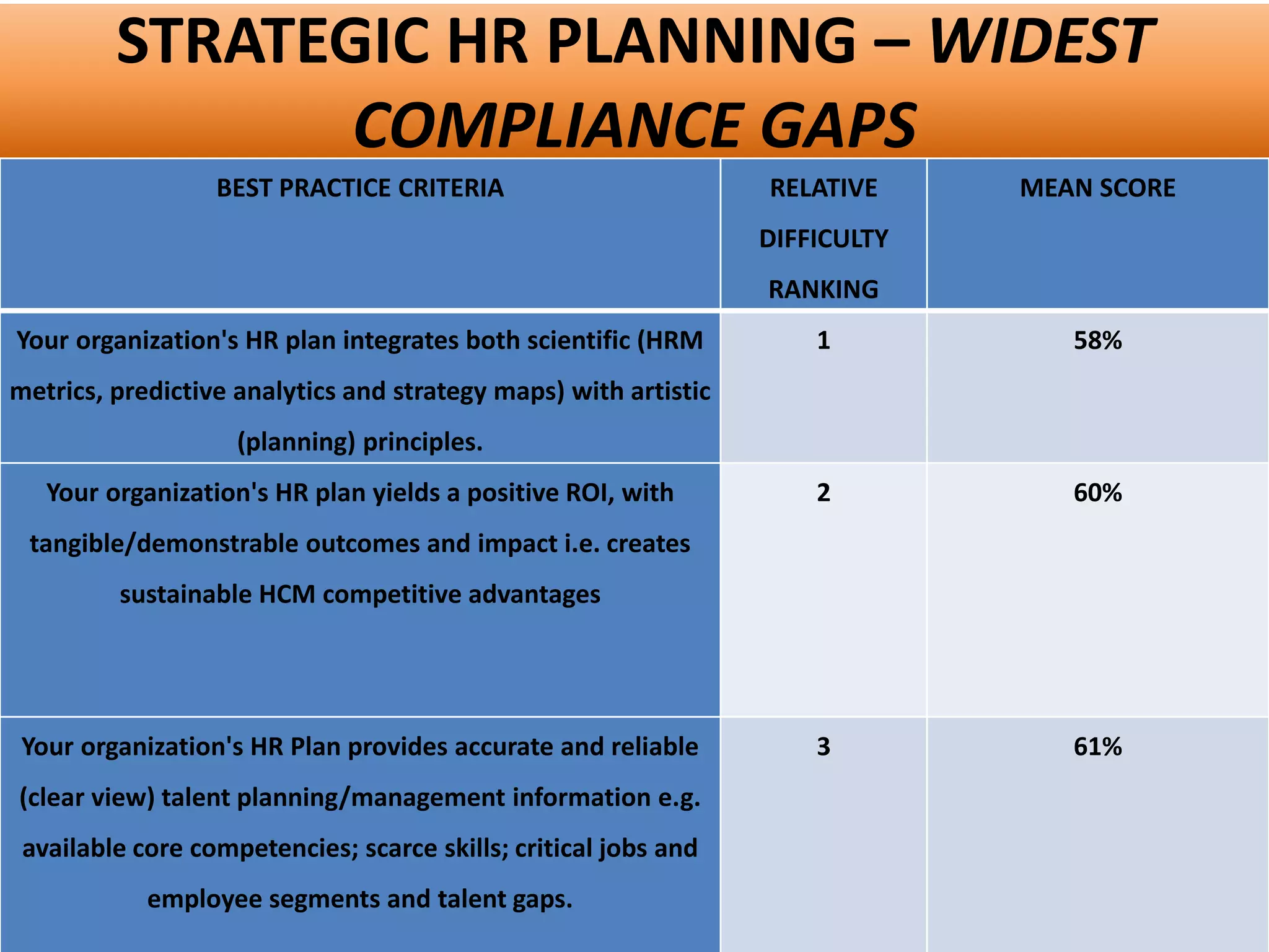 Strategic HR/Workforce Planning_Metrics & Succession Planning | PPTX