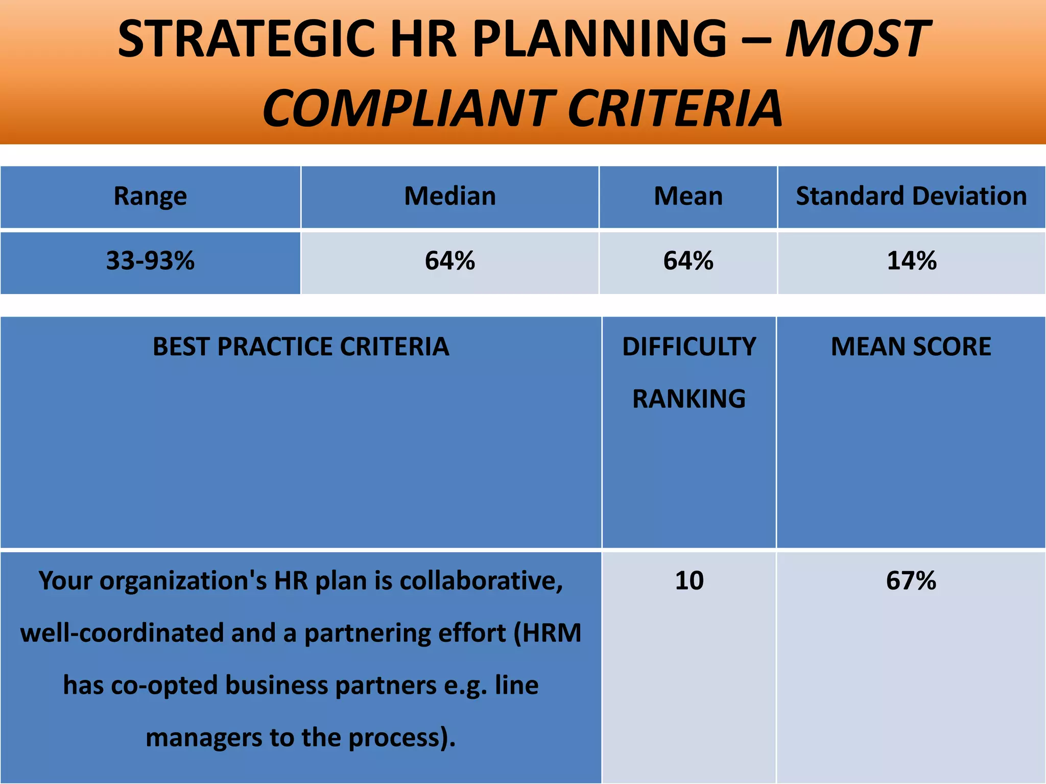 Strategic HR/Workforce Planning_Metrics & Succession Planning | PPTX