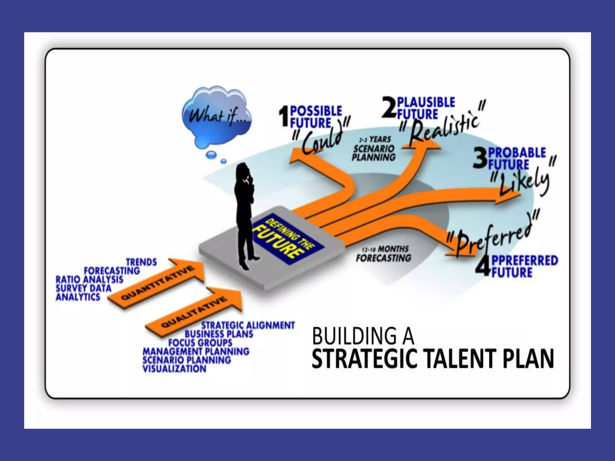 Strategic HR/Workforce Planning_Metrics & Succession Planning | PPTX