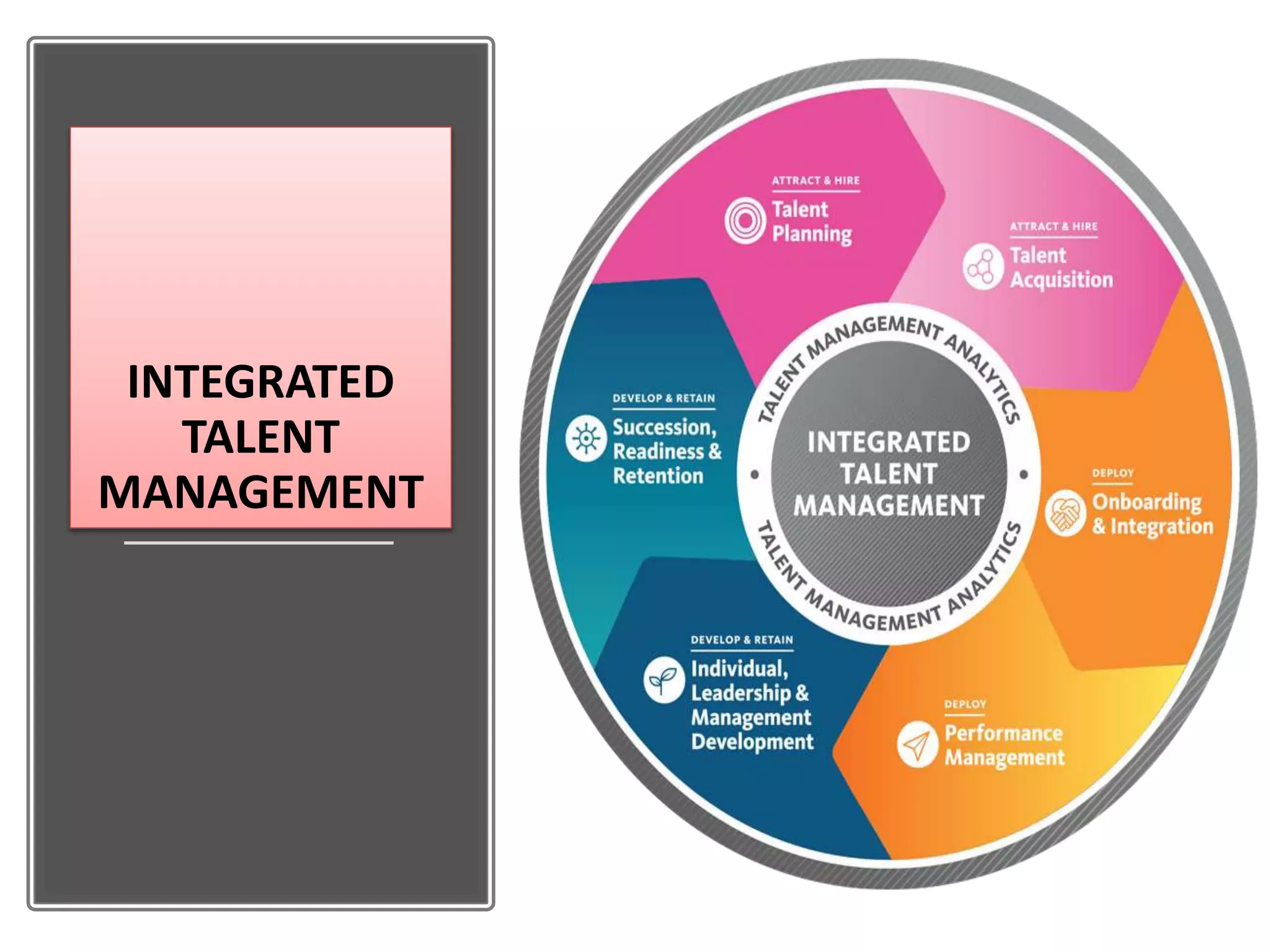 Strategic HR/Workforce Planning_Metrics & Succession Planning | PPTX