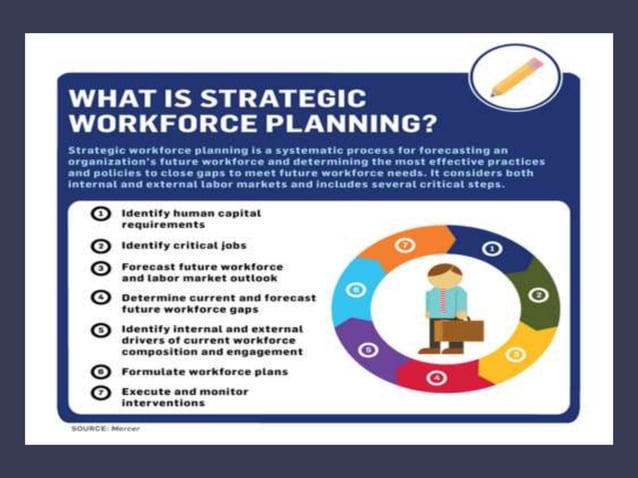 Strategic HR/Workforce Planning_Metrics & Succession Planning | PPTX
