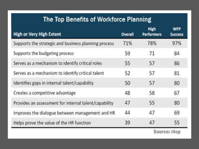 Strategic HR/Workforce Planning_Metrics & Succession Planning | PPTX