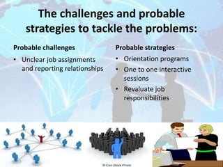 Strategic human resource managementHR challenge during merger,Potential ...