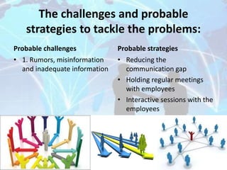Strategic human resource managementHR challenge during merger,Potential ...
