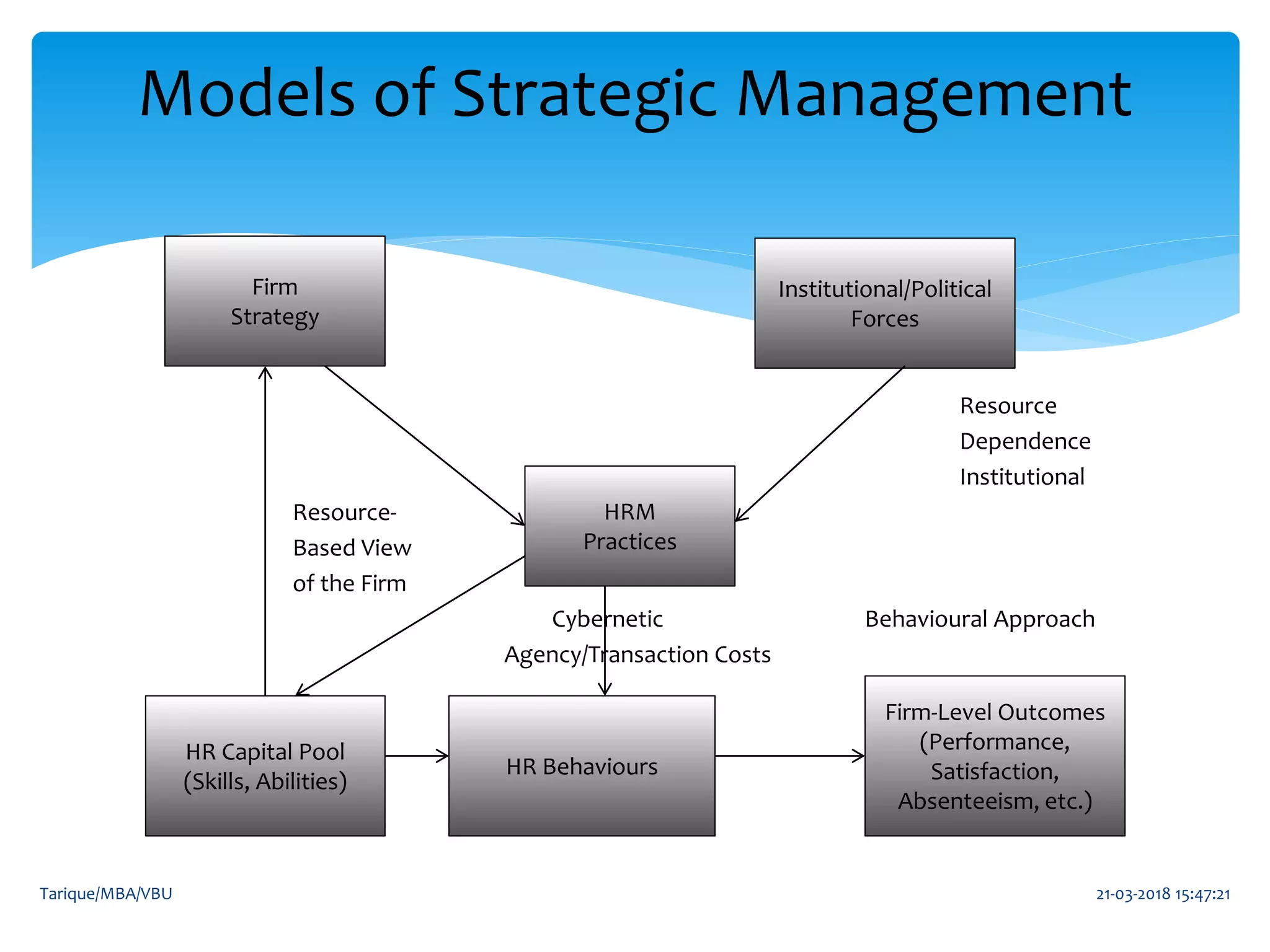 Strategic human resource management (hrm) | PPT