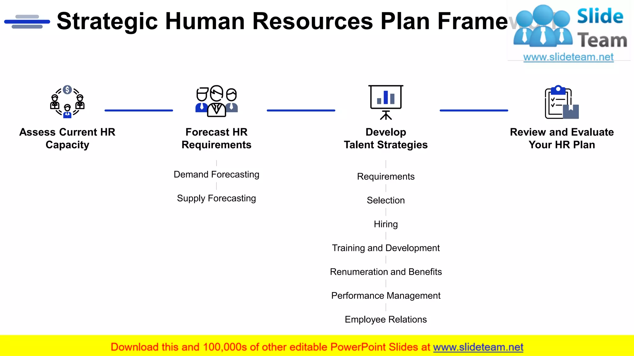 Strategic Human Resource Planning PowerPoint Presentation Slides | PDF