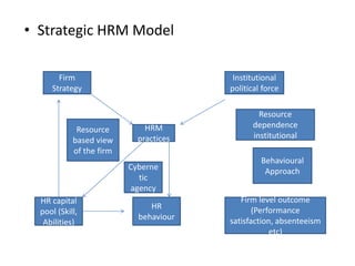 Strategic IHRM.pptx