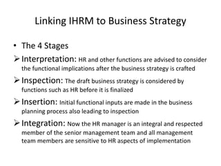 Strategic IHRM.pptx