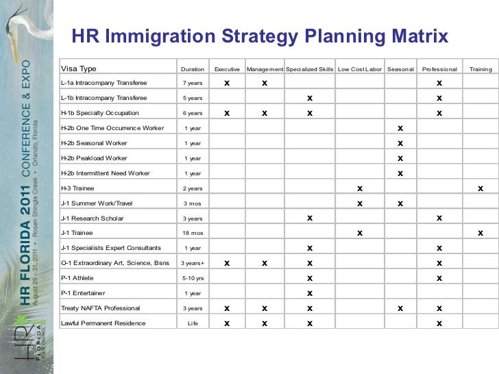 Maney - Strategic immigration planning