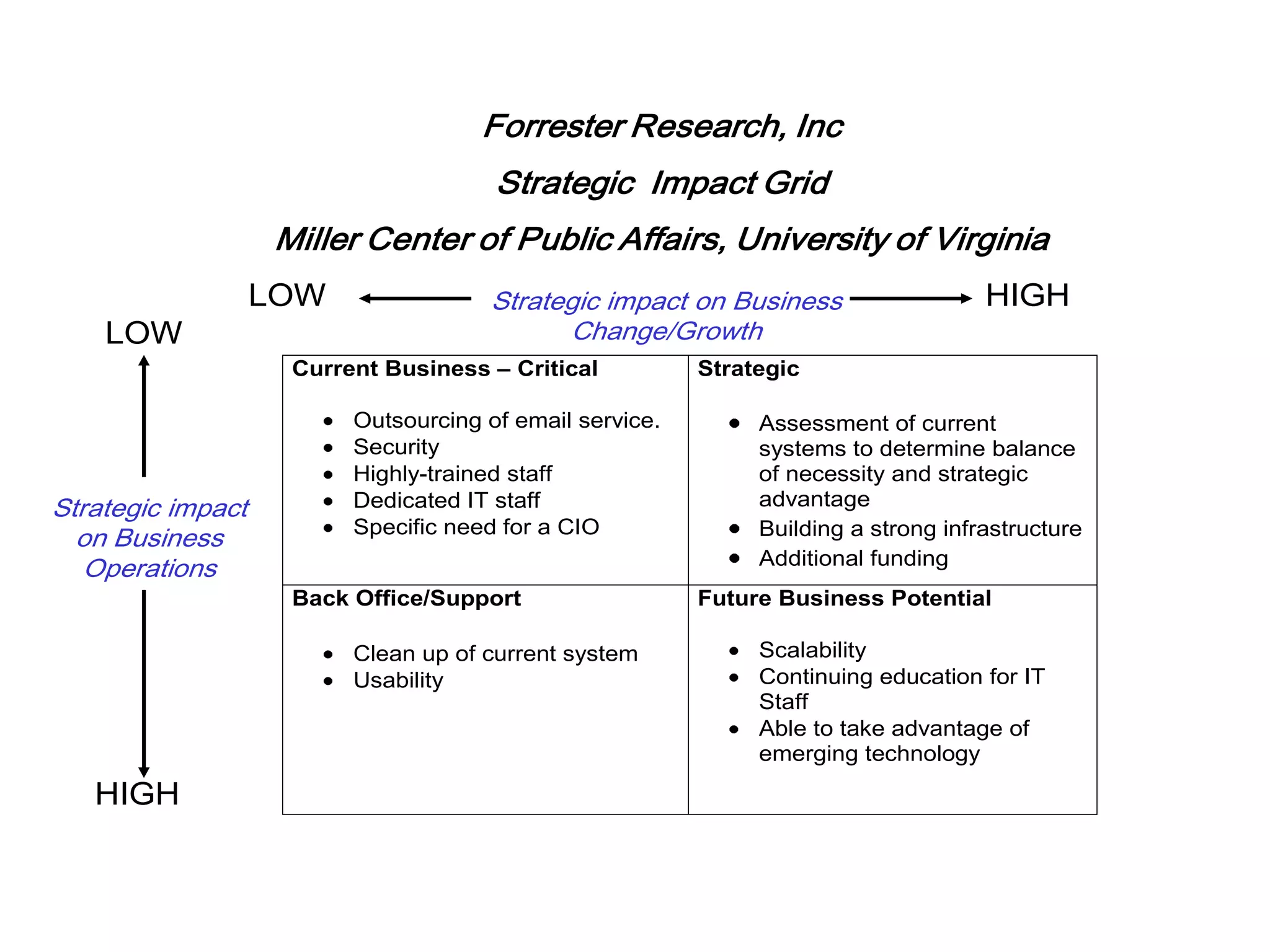 Strategic impact grids | PPTX