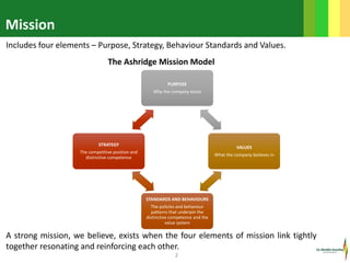 Strategic imperatives of running a successful business in nigeria by S ...