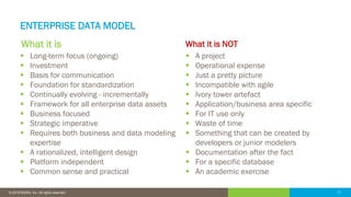Strategic imperative the enterprise data model | PPT
