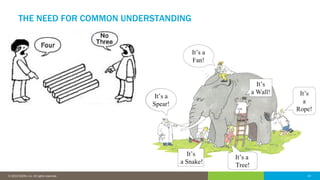 Strategic imperative the enterprise data model | PPT