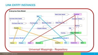 Strategic imperative the enterprise data model | PPT