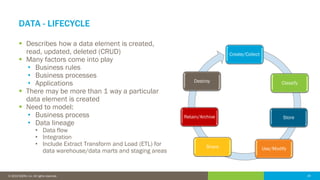 Strategic imperative the enterprise data model | PPT