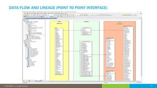 Strategic imperative the enterprise data model | PPT
