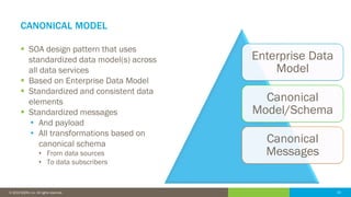 Strategic imperative the enterprise data model | PPT