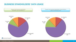 Strategic imperative the enterprise data model | PPT