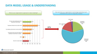 Strategic imperative the enterprise data model | PPT