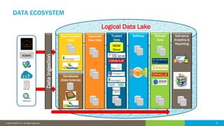 Strategic imperative the enterprise data model | PPT