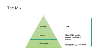 Strategic implementation matrix for policy framewok and nap on pcve | PPT