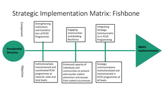 Strategic implementation matrix for policy framewok and nap on pcve | PPT