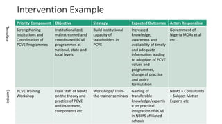 Strategic implementation matrix for policy framewok and nap on pcve | PPT